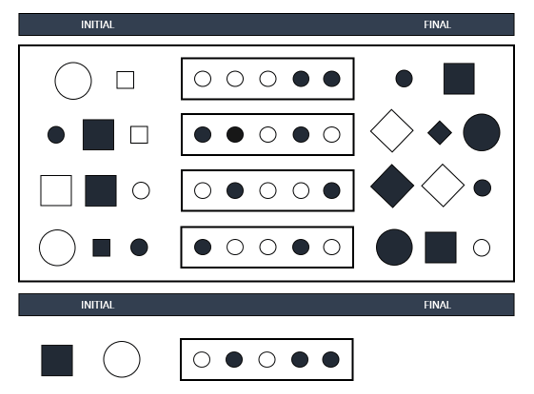 Hudson Abstract Reasoning Ability Test (A-RAT 3R) Free Practice 2024