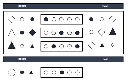 Hudson Abstract Reasoning Ability Test (A-RAT 3R) Free Practice 2024